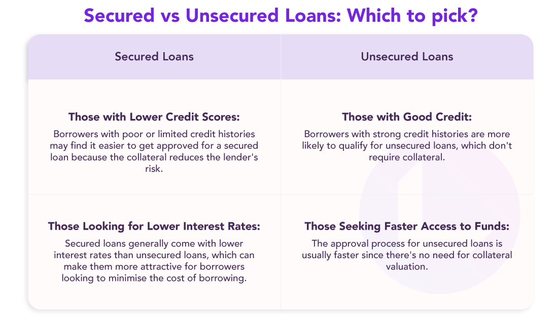 Secured Vs Unsecured Personal Loan Singapore Comparison