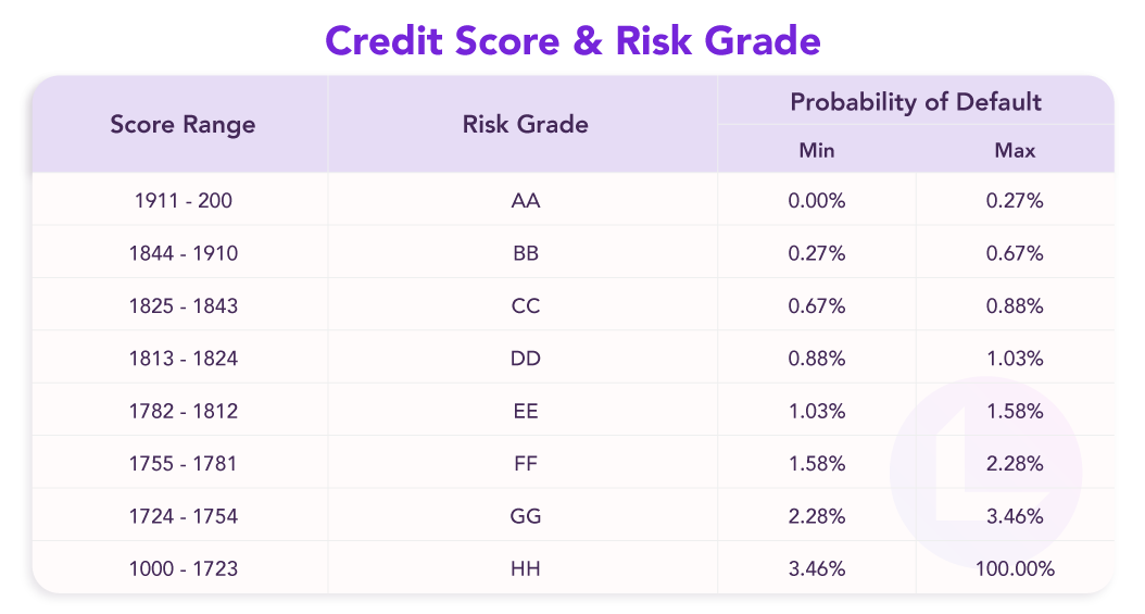 Fixing a 'Jialat' Credit Score to Get Your Bank Loan Approved