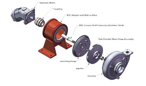 Custom Engineered Adaptors - Engineered Solutions | BSF Inc.