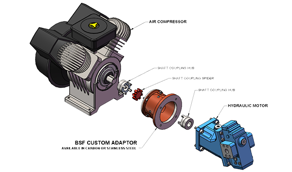 Custom Engineered Adaptors - Engineered Solutions | BSF Inc.