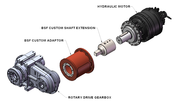 Custom Engineered Adaptors - Engineered Solutions | BSF Inc.
