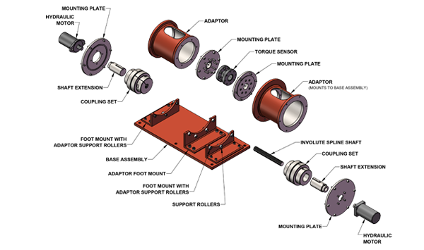 Custom Engineered Adaptors - Engineered Solutions | BSF Inc.