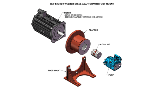 Custom Engineered Adaptors - Engineered Solutions | BSF Inc.