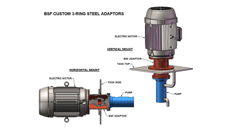 Custom Engineered Adaptors - Engineered Solutions | BSF Inc.