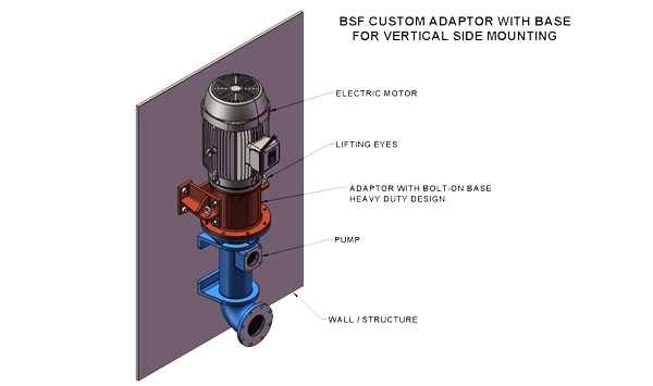 Custom Engineered Adaptors - Engineered Solutions | BSF Inc.