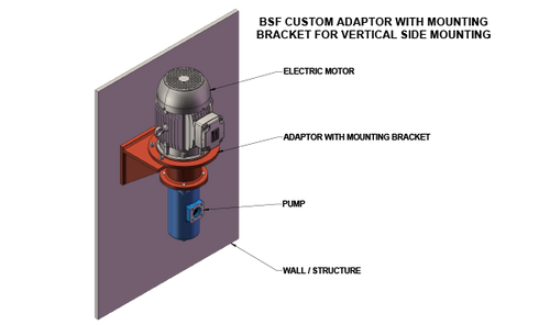 Custom Engineered Adaptors - Engineered Solutions | BSF Inc.