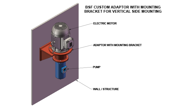 Custom Engineered Adaptors - Engineered Solutions | BSF Inc.