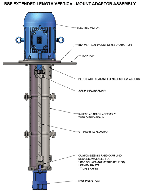 Custom Engineered Adaptors - Engineered Solutions | BSF Inc.