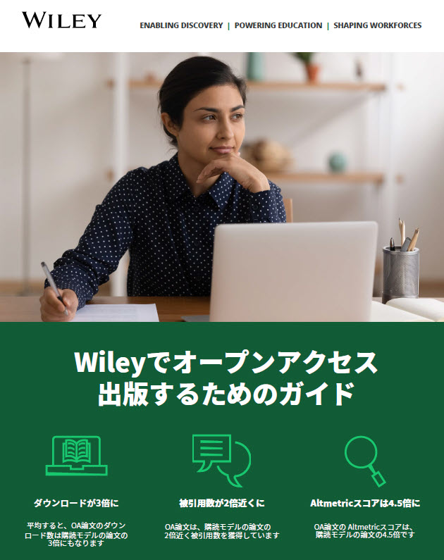 About Wiley Digital Archives