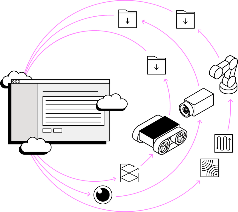 Viam | Robotics Blog