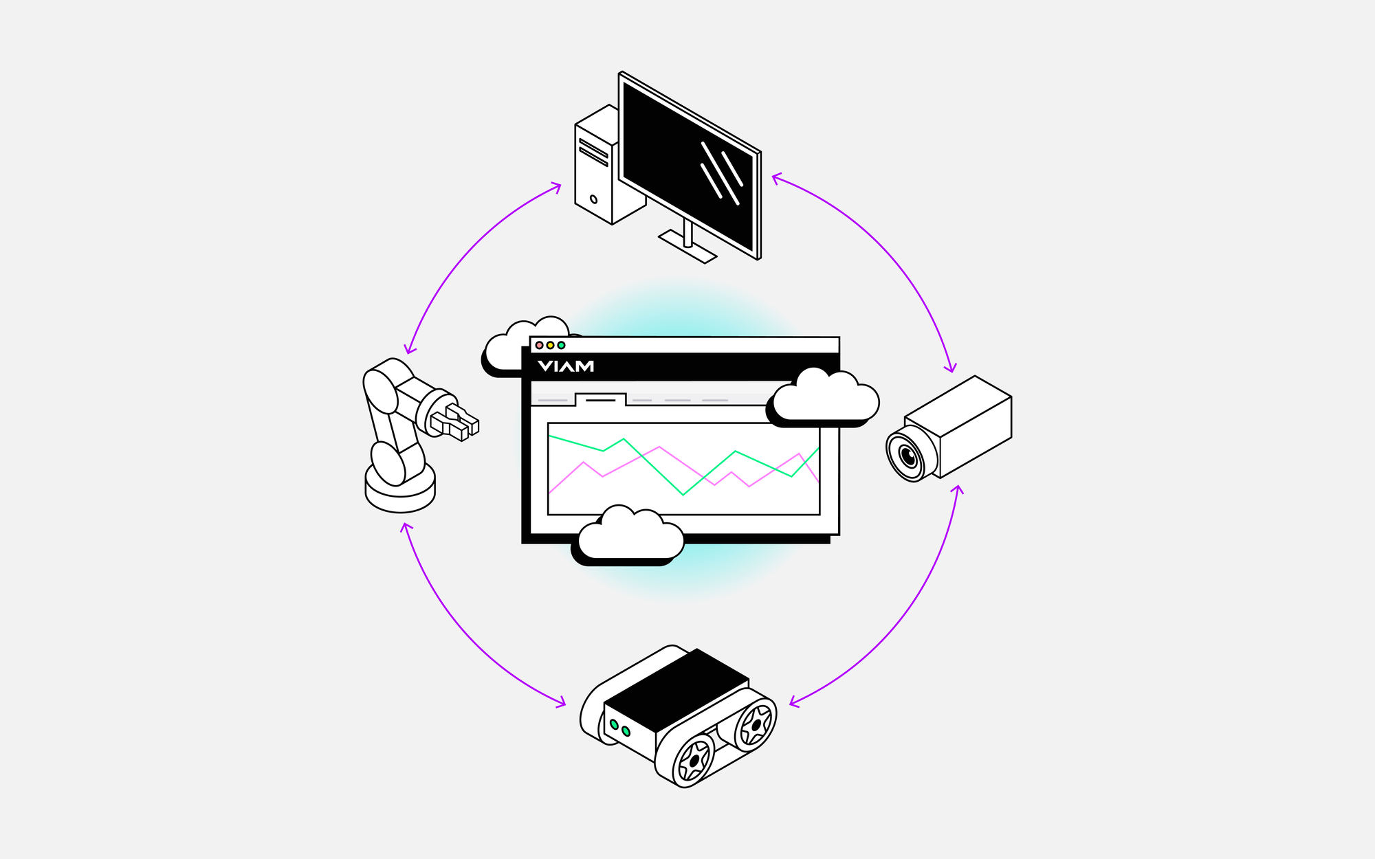 Viam Announces Series B