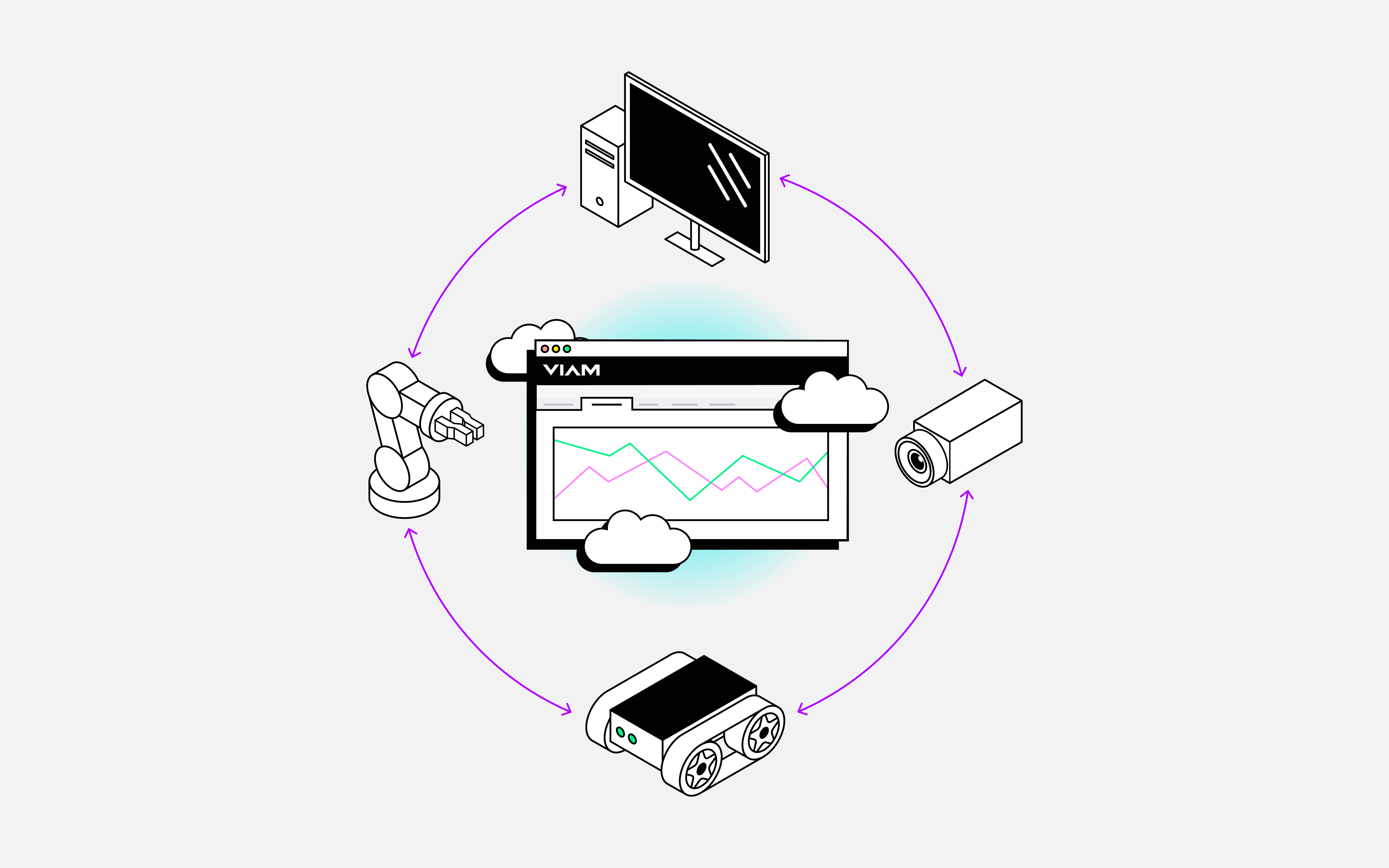 Viam Announces Series B