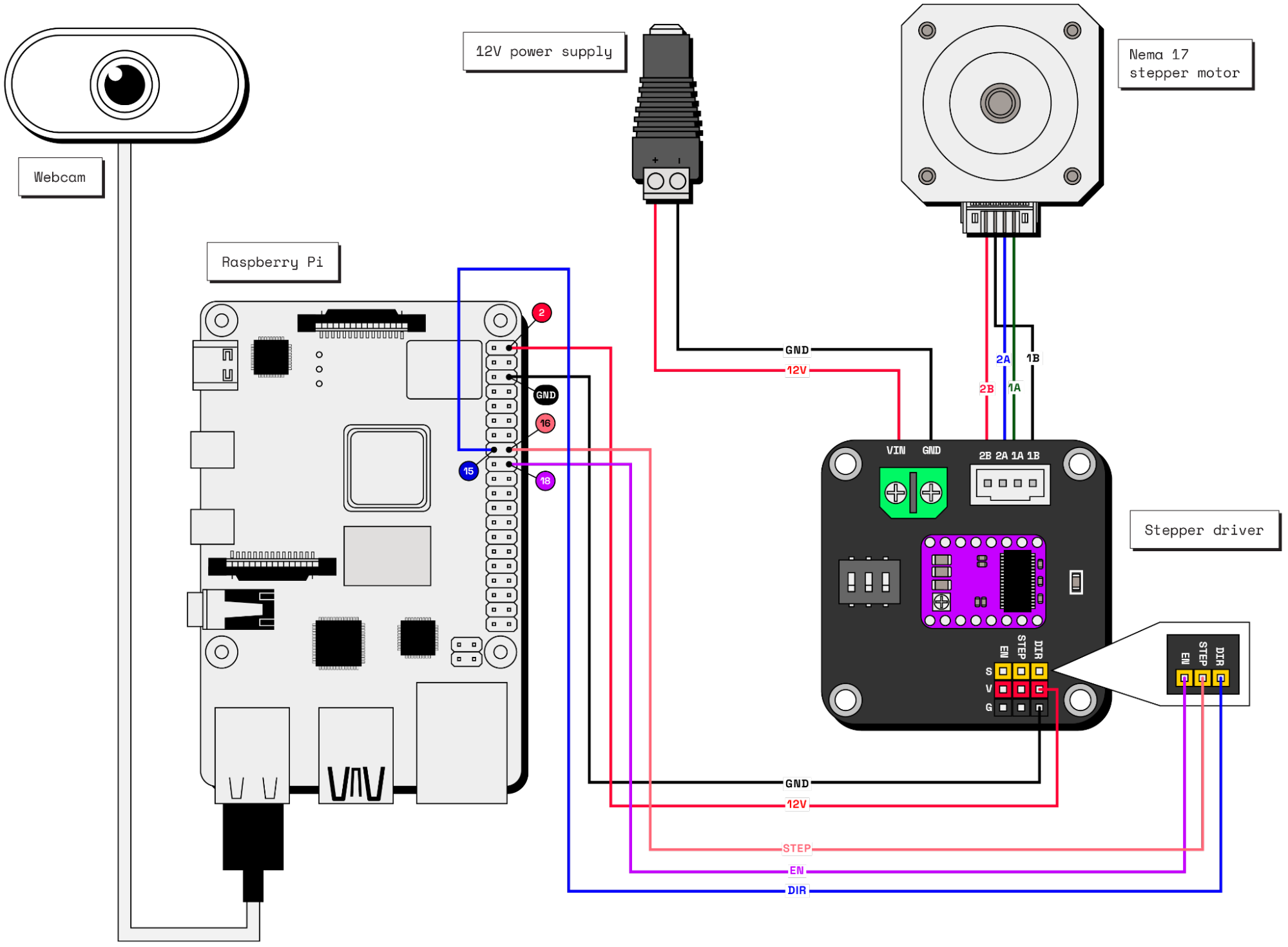 Build a Smart Pet Feeder with Machine Learning