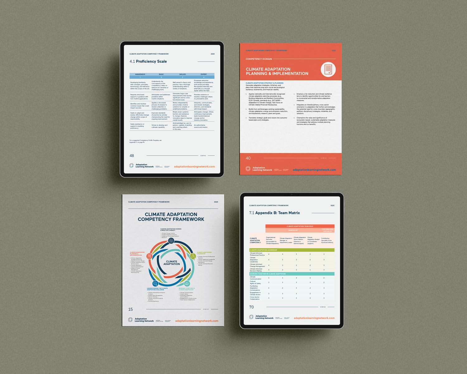 Alexandra Piros | Adaptation Learning Network: Climate Adaptation ...