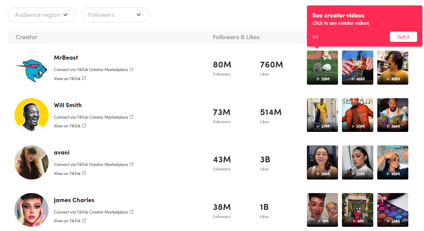 How To Use the TikTok Creative Center (Complete Guide)