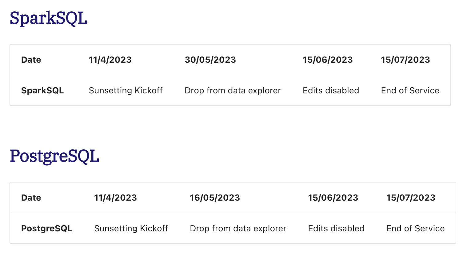 Dune SQL Migration Update Dune SQL Migration Update