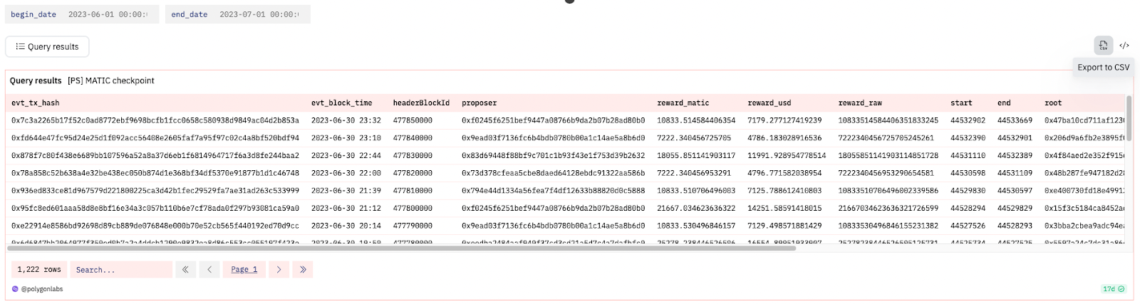 Dune Case Study - Polygon Labs