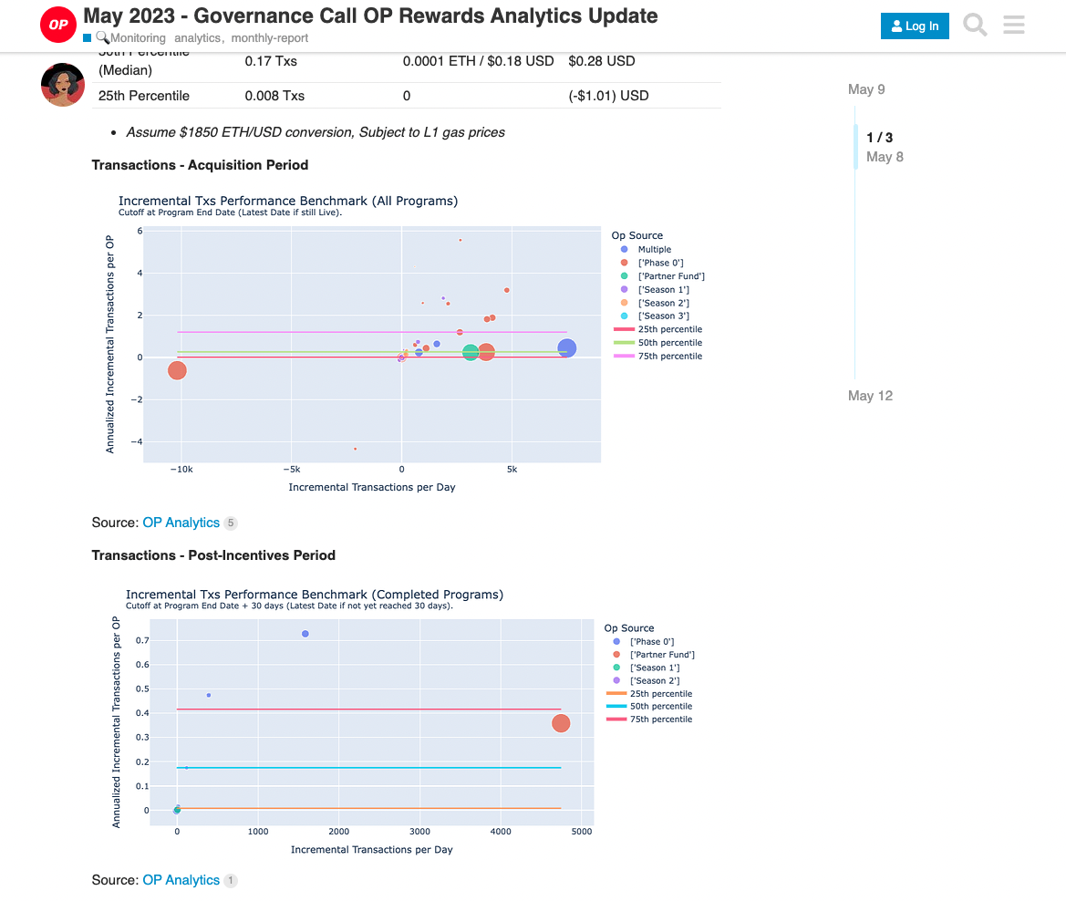 Dune Case Study - OP Labs