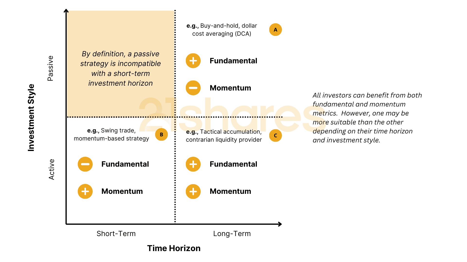 How blockchain analytics empowers traditional investors