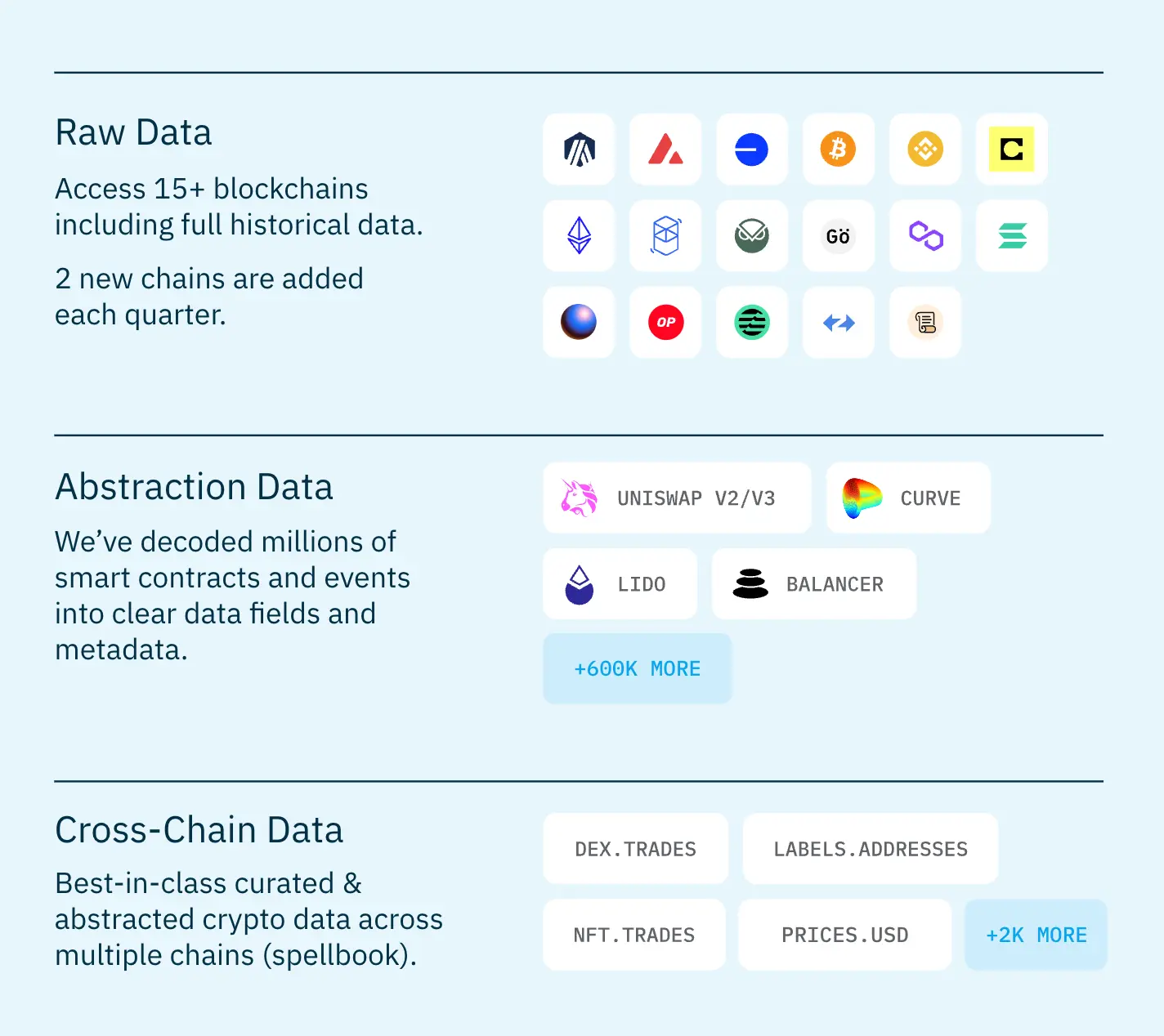 Dune Launches New Blockchain Data Sharing Solution for Enterprises on Snowflake Marketplace