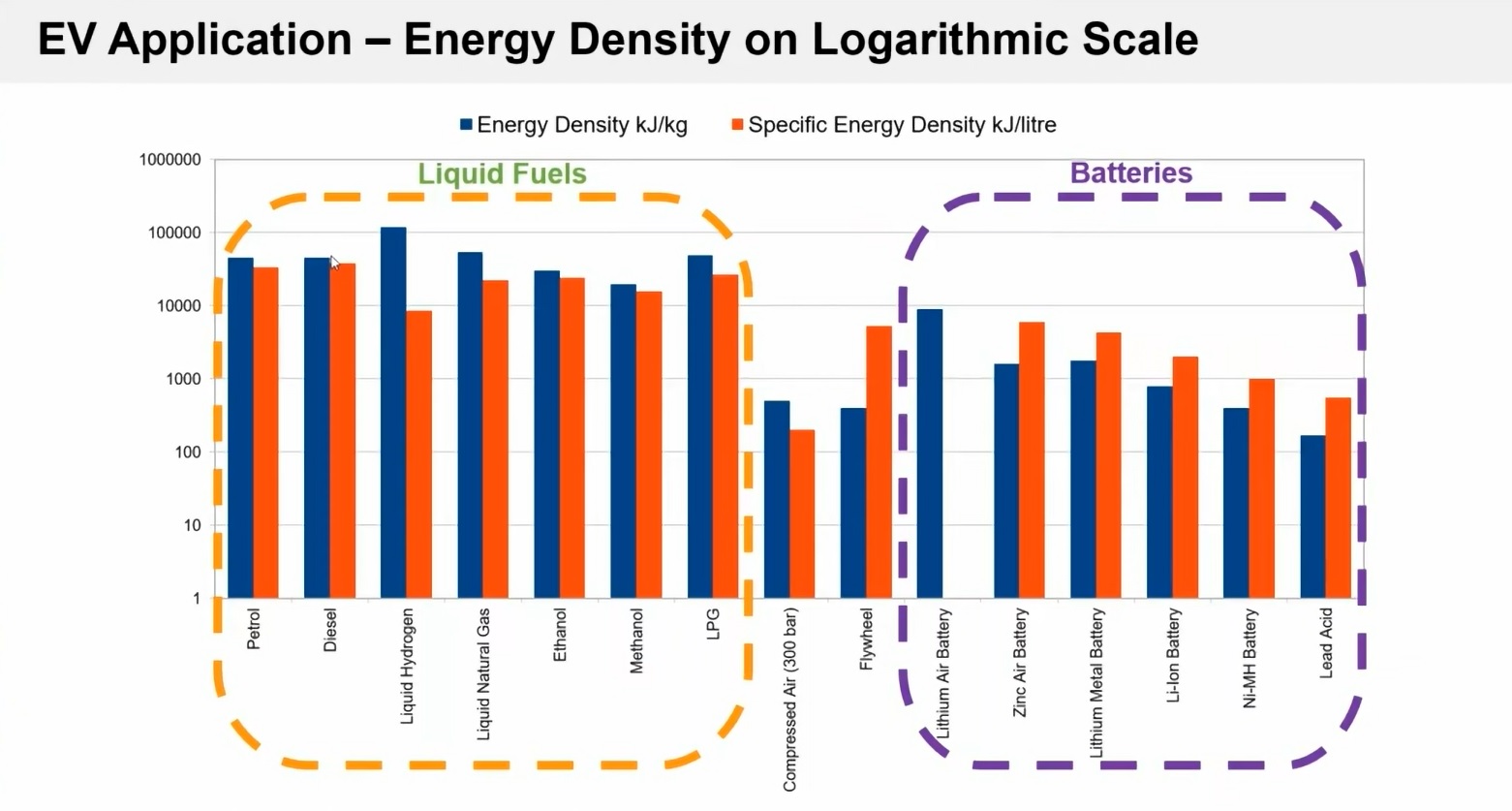 Introduction to EV battery Modeling and Simulation