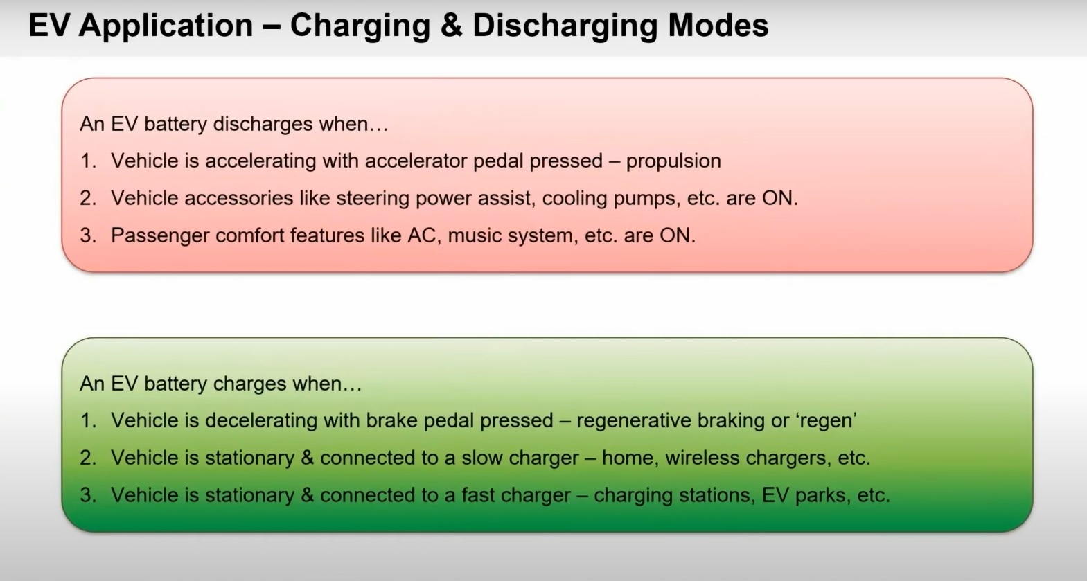 Introduction to EV battery Modeling and Simulation