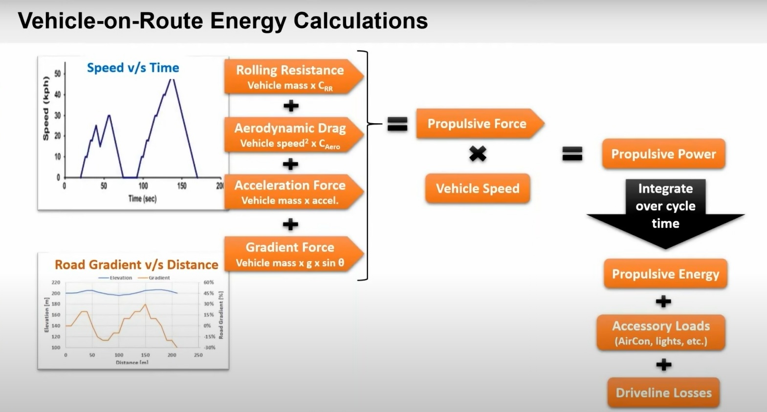 Introduction to EV battery Modeling and Simulation