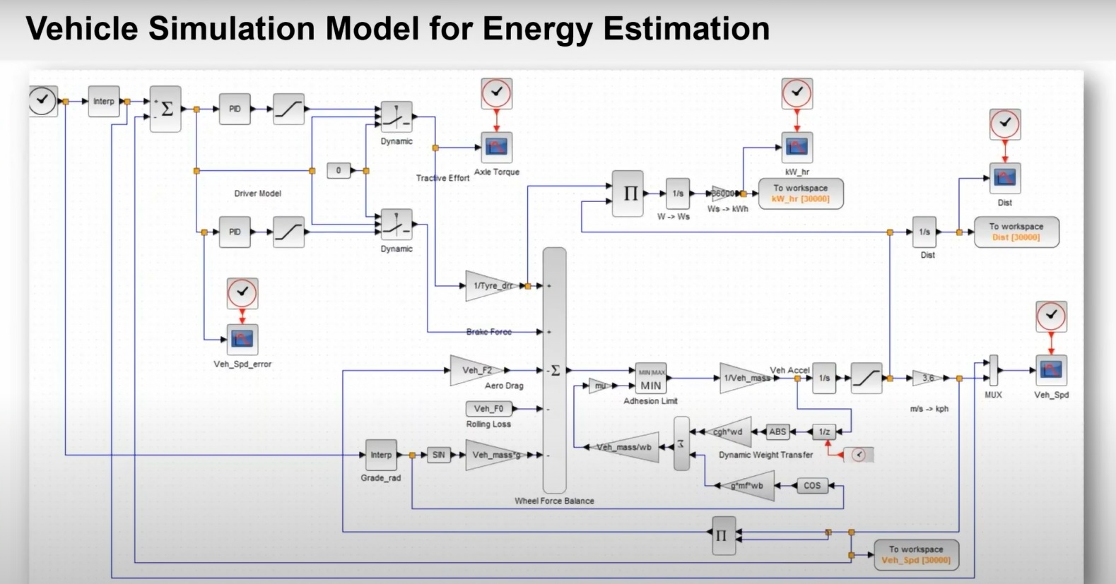 Introduction to EV battery Modeling and Simulation