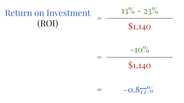 How To Calculate ROI On Content Marketing | Examples + Formulas