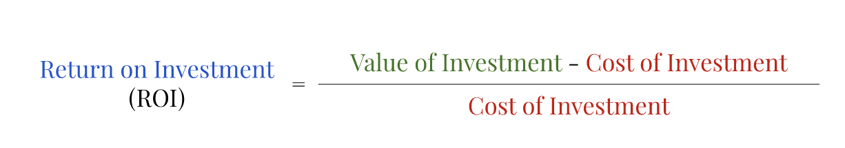 How To Calculate ROI On Content Marketing | Examples + Formulas