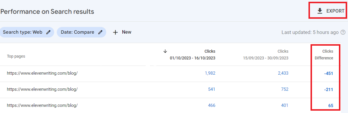 Bouncing Back From A Google Algorithm Update: A Step-by-Step Guide