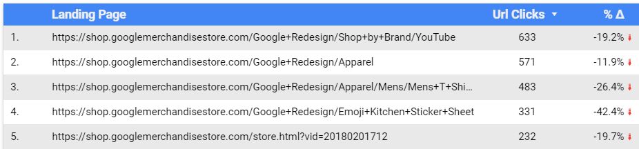 Bouncing Back From A Google Algorithm Update: A Step-by-Step Guide