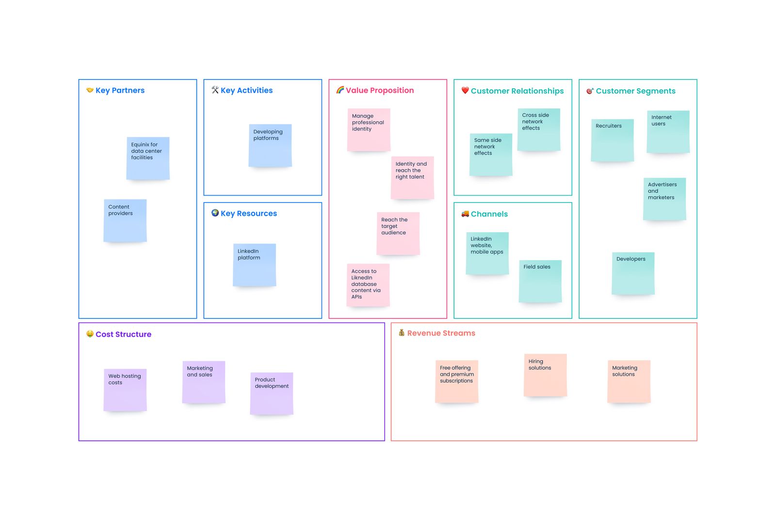 RACI Matrix Template | Canvas by Monday.com