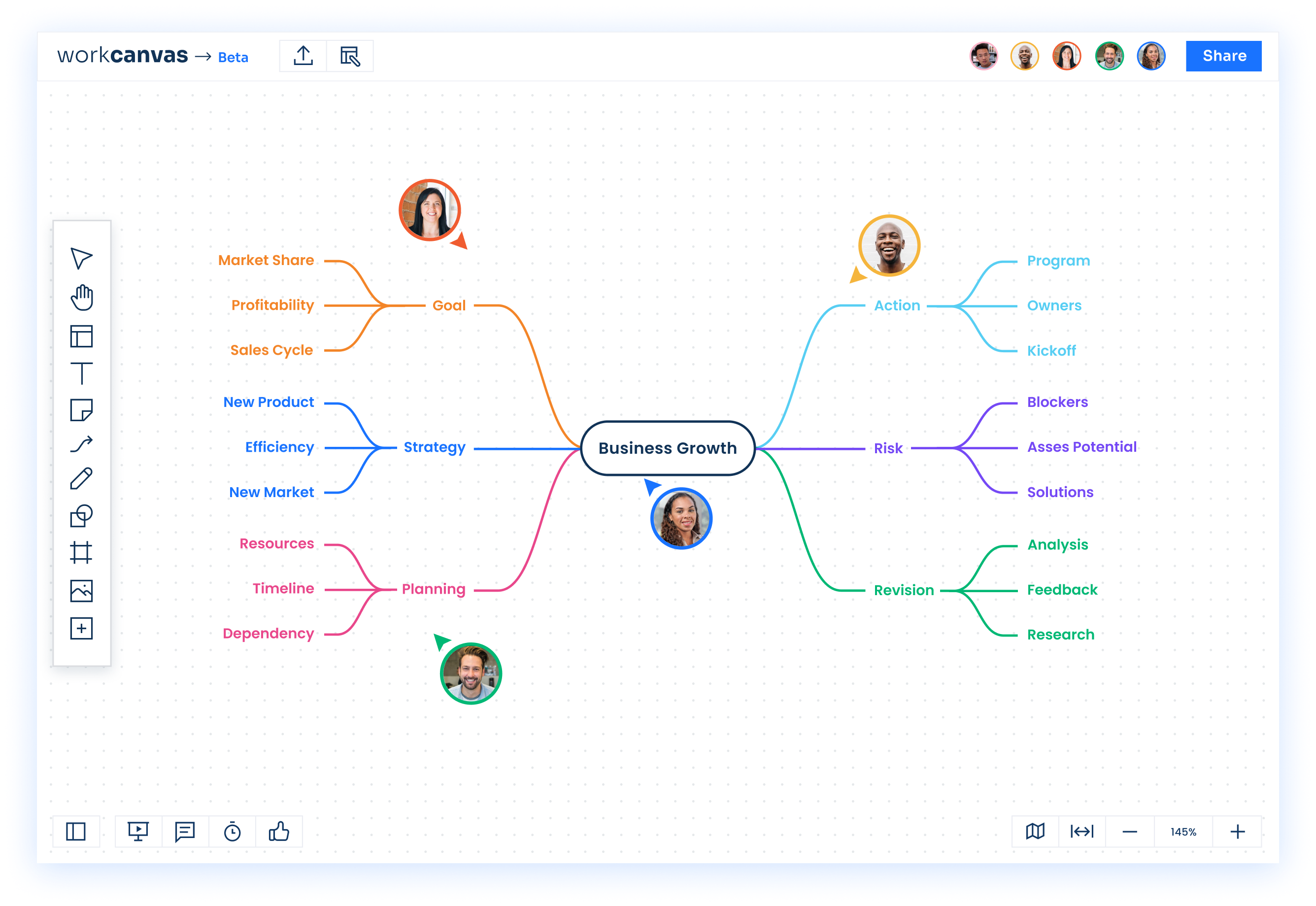 Collaborative mind map for teams | Canvas by Monday.com