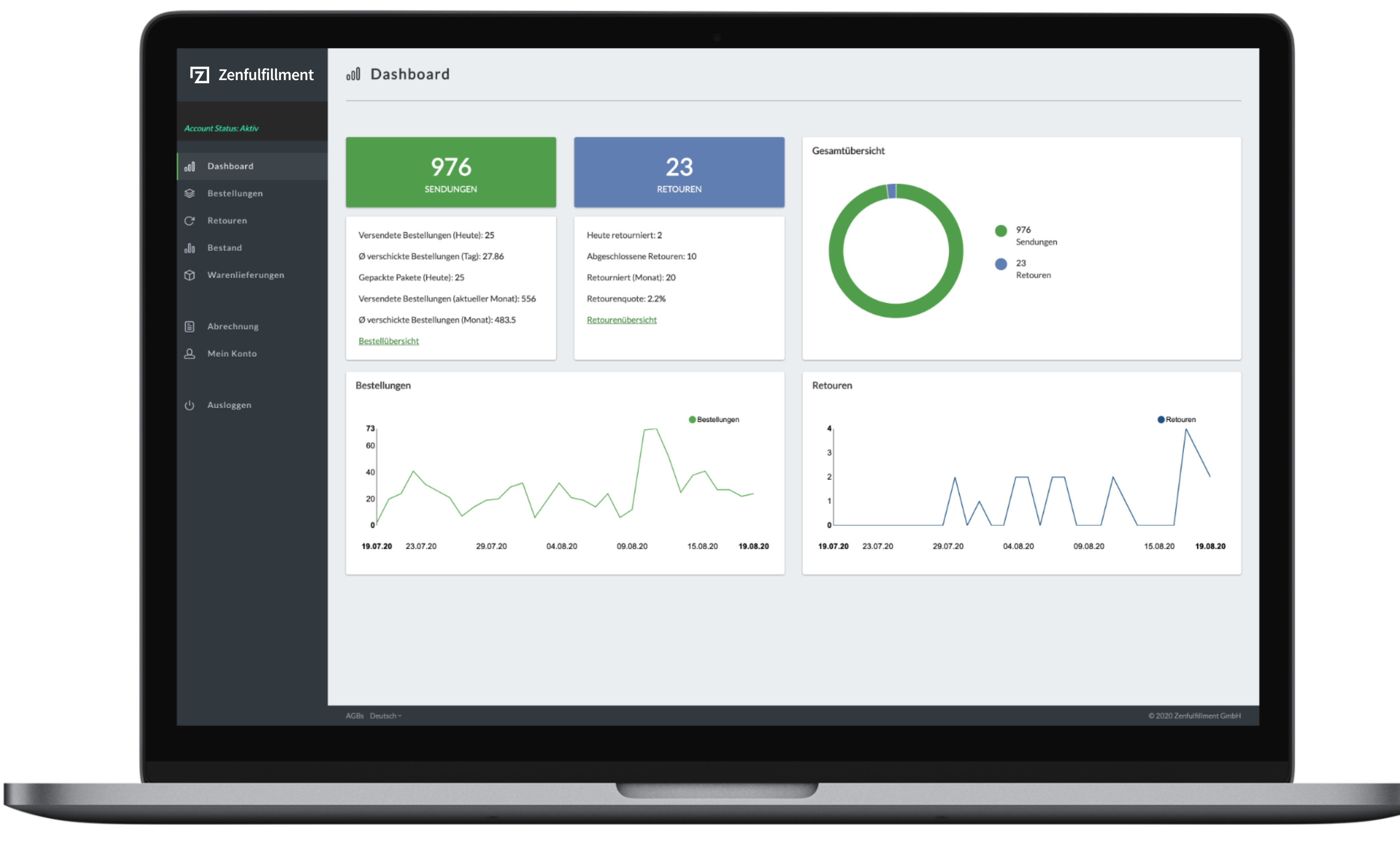 E-Commerce Fulfillment Software | Zenfulfillment®