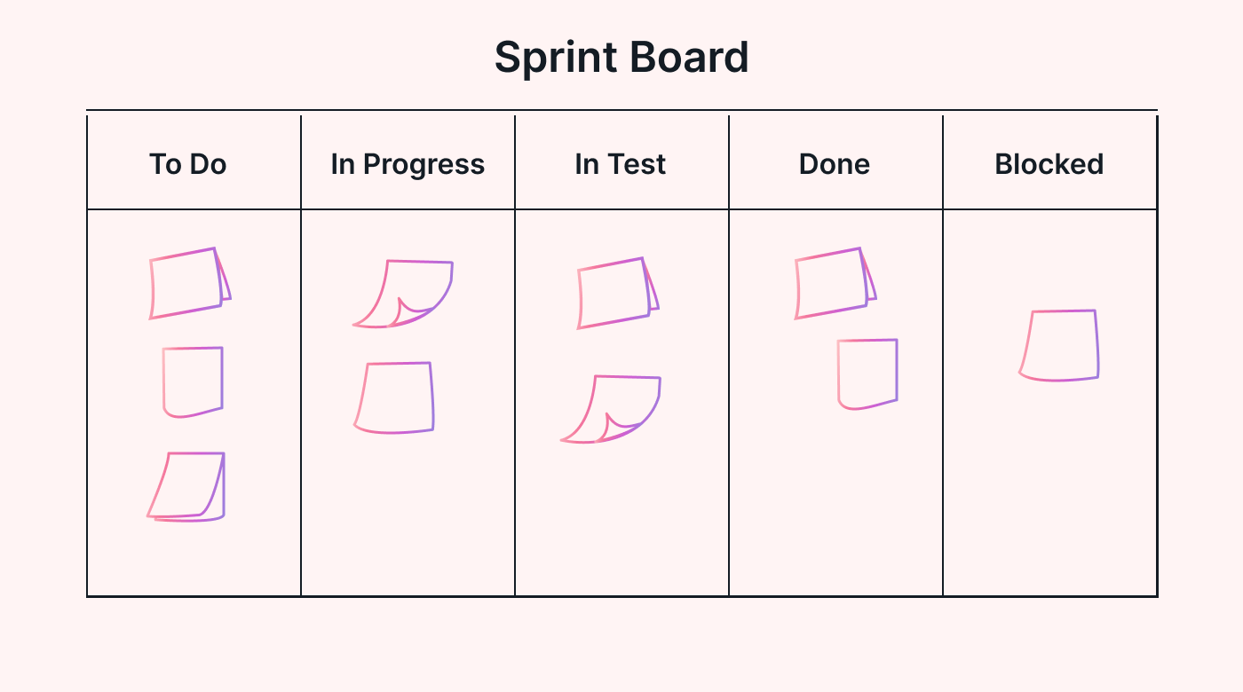 The Ultimate Guide to Sprint Backlogs for Agile Projects | Motion | Motion