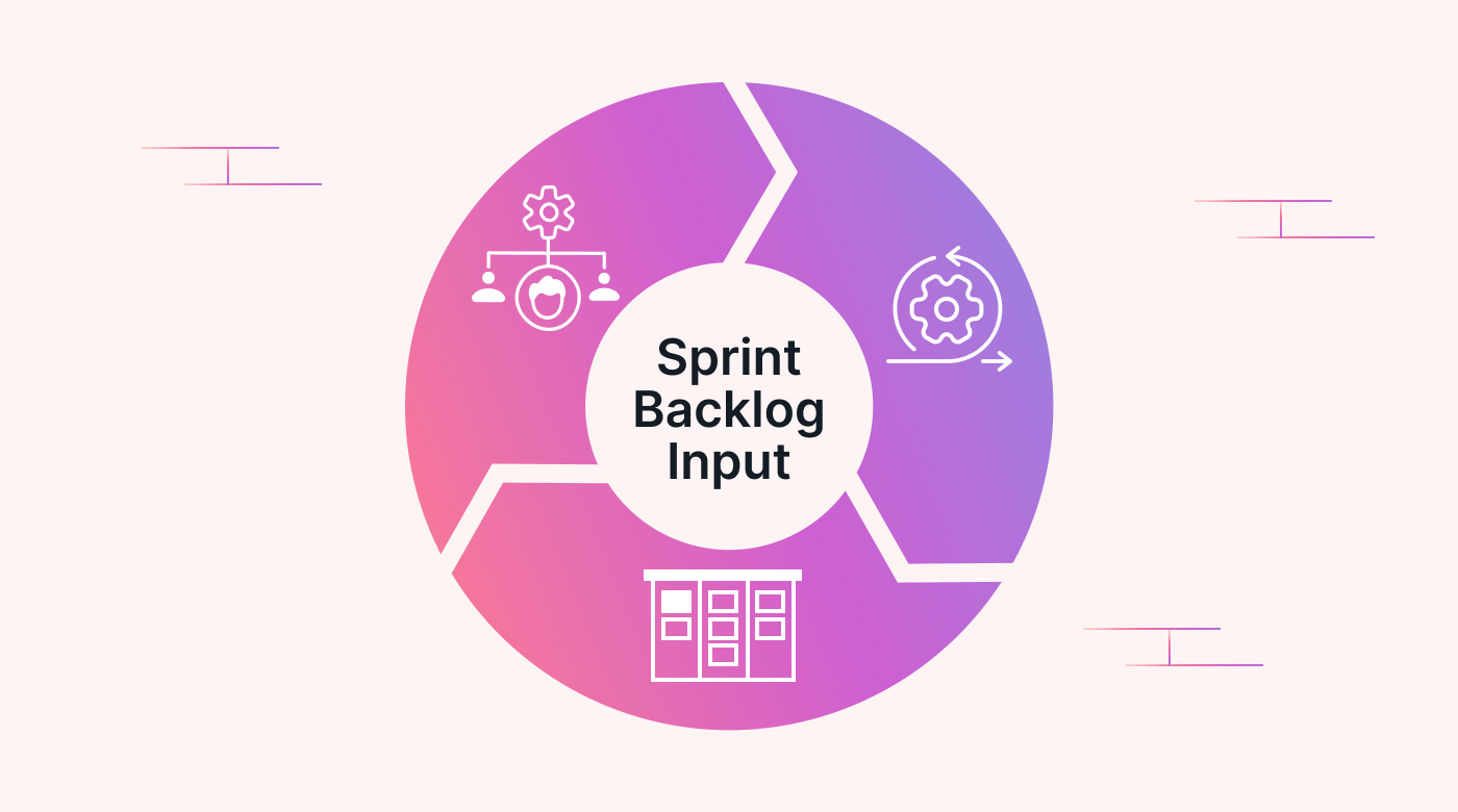 The Ultimate Guide to Sprint Backlogs for Agile Projects | Motion | Motion The Ultimate Guide to Sprint Backlogs for Agile Projects | Motion | Motion