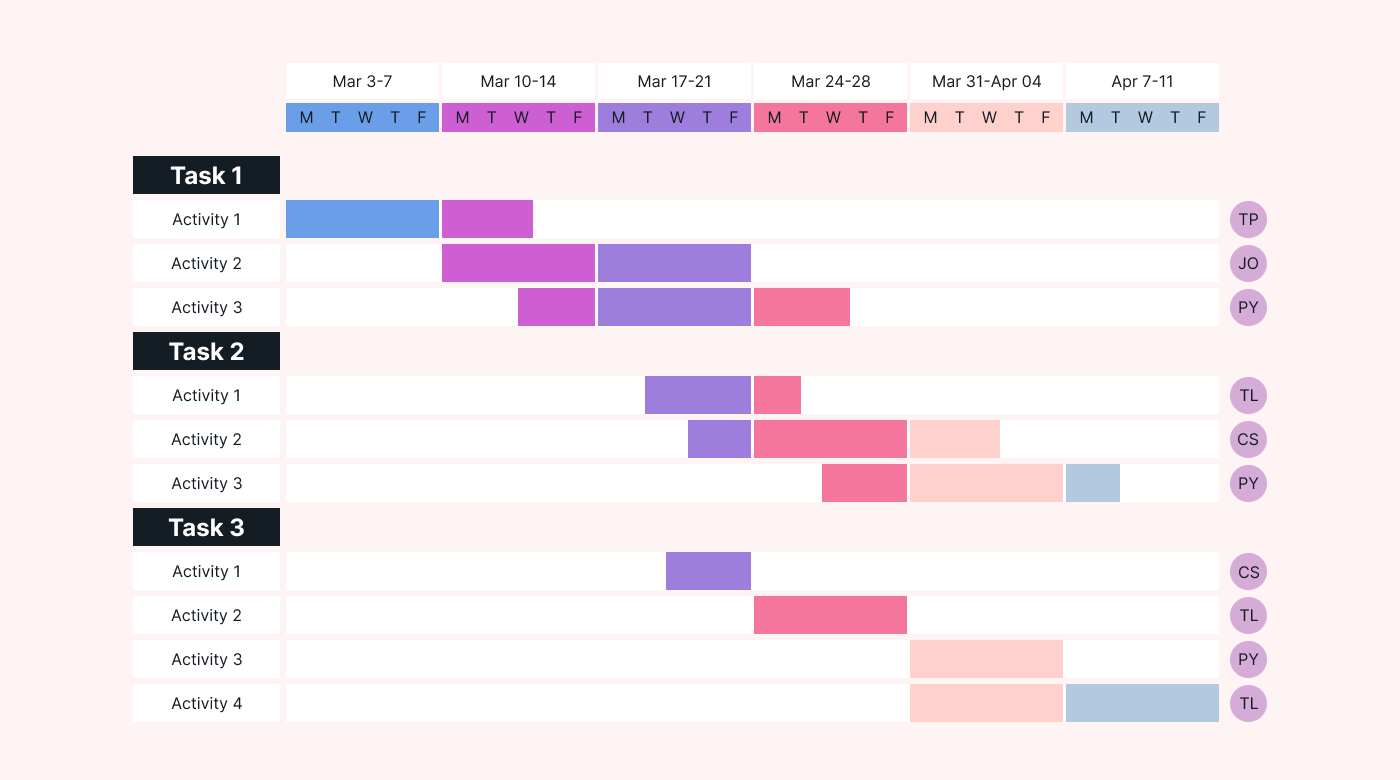 4 Gantt Chart Examples For Effective Project Management Motion Motion