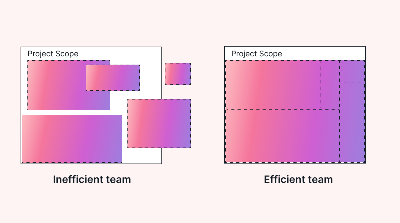 RACI Model Guide for Project Managers | Motion | Motion