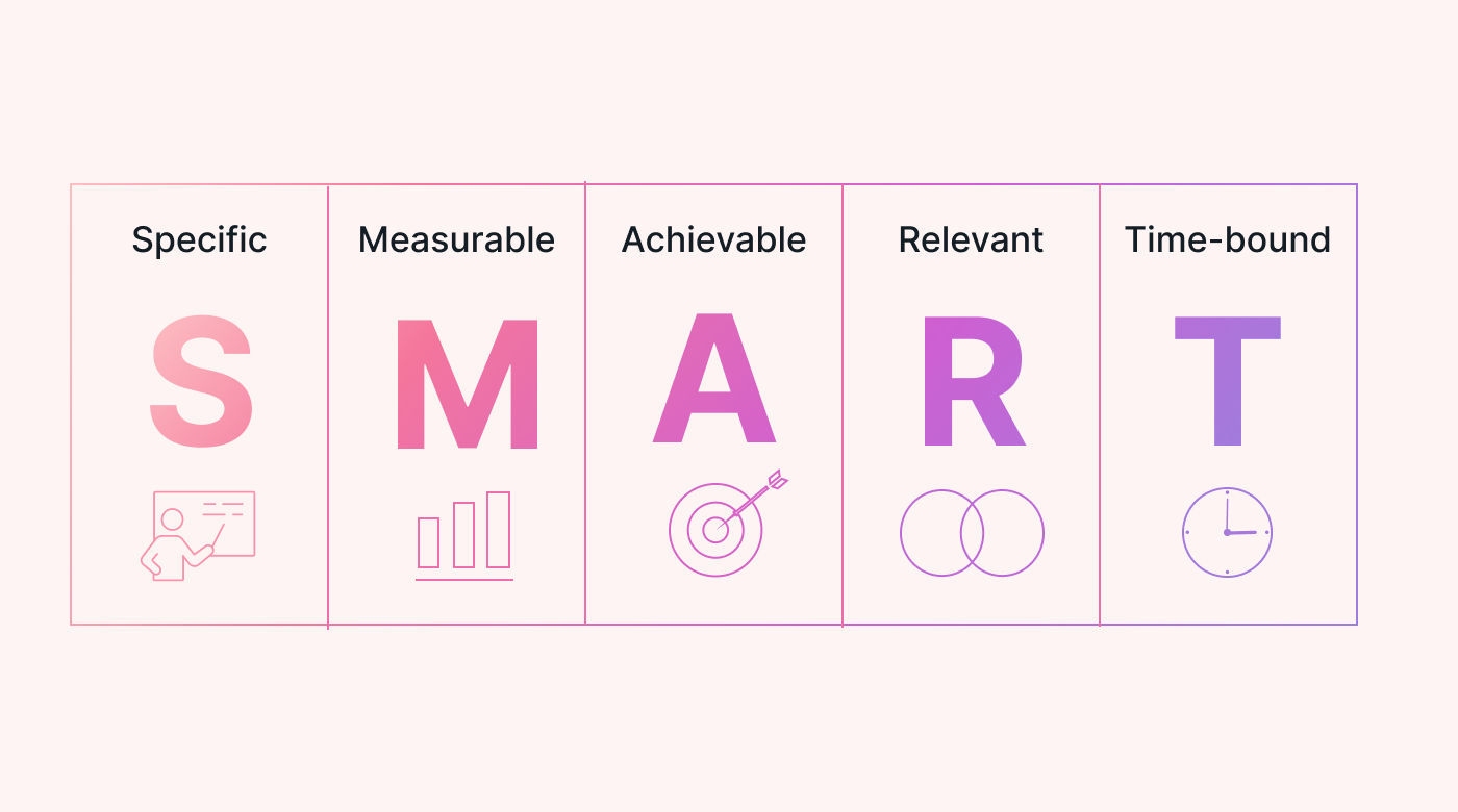 A Simple Guide to Six Sigma | Motion | Motion