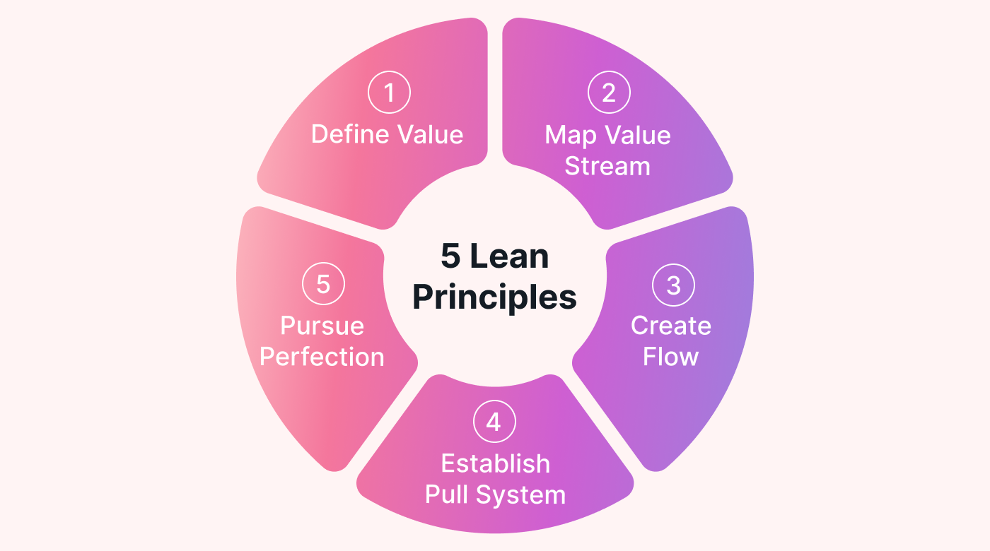 How to Drive Operational Excellence by Optimizing Workflows | Motion | Motion