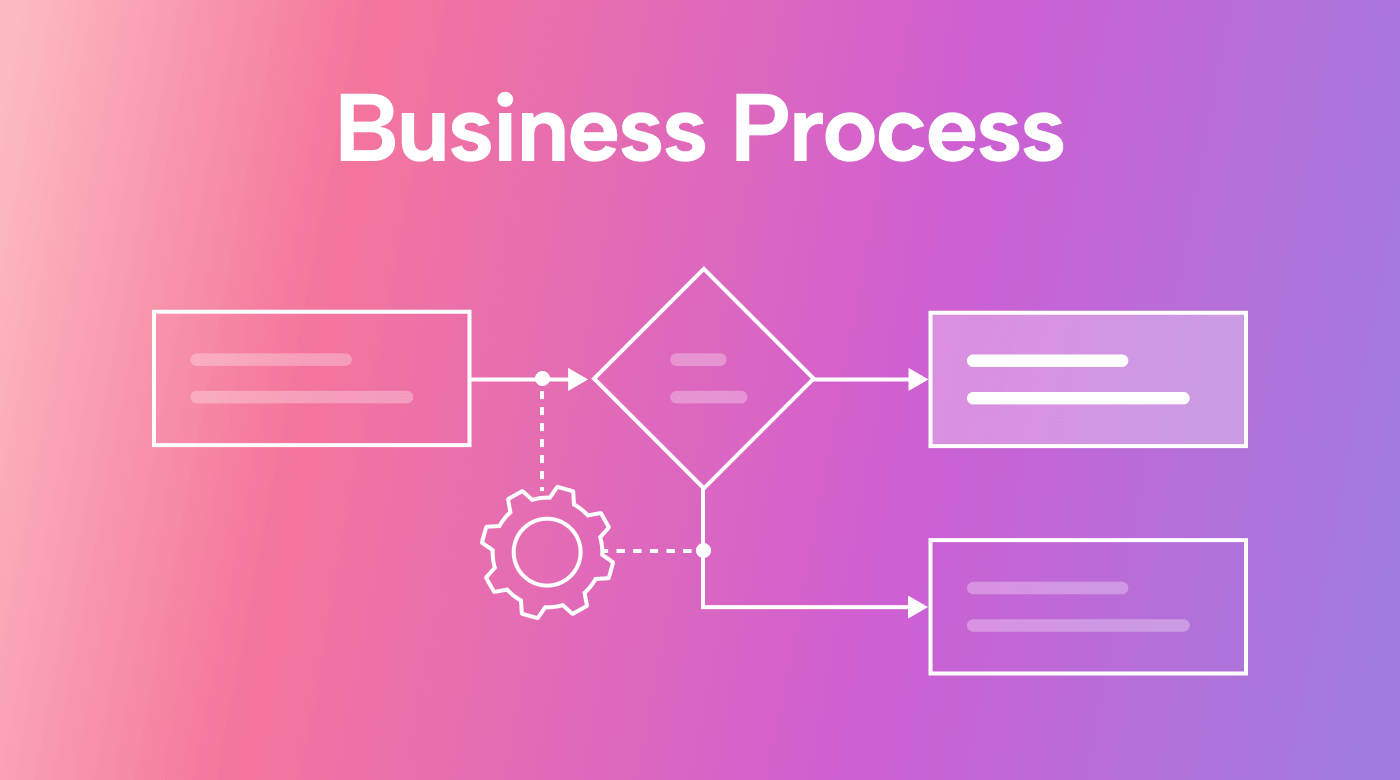 Business Processes – What They Are and How to Manage Them | Motion | Motion