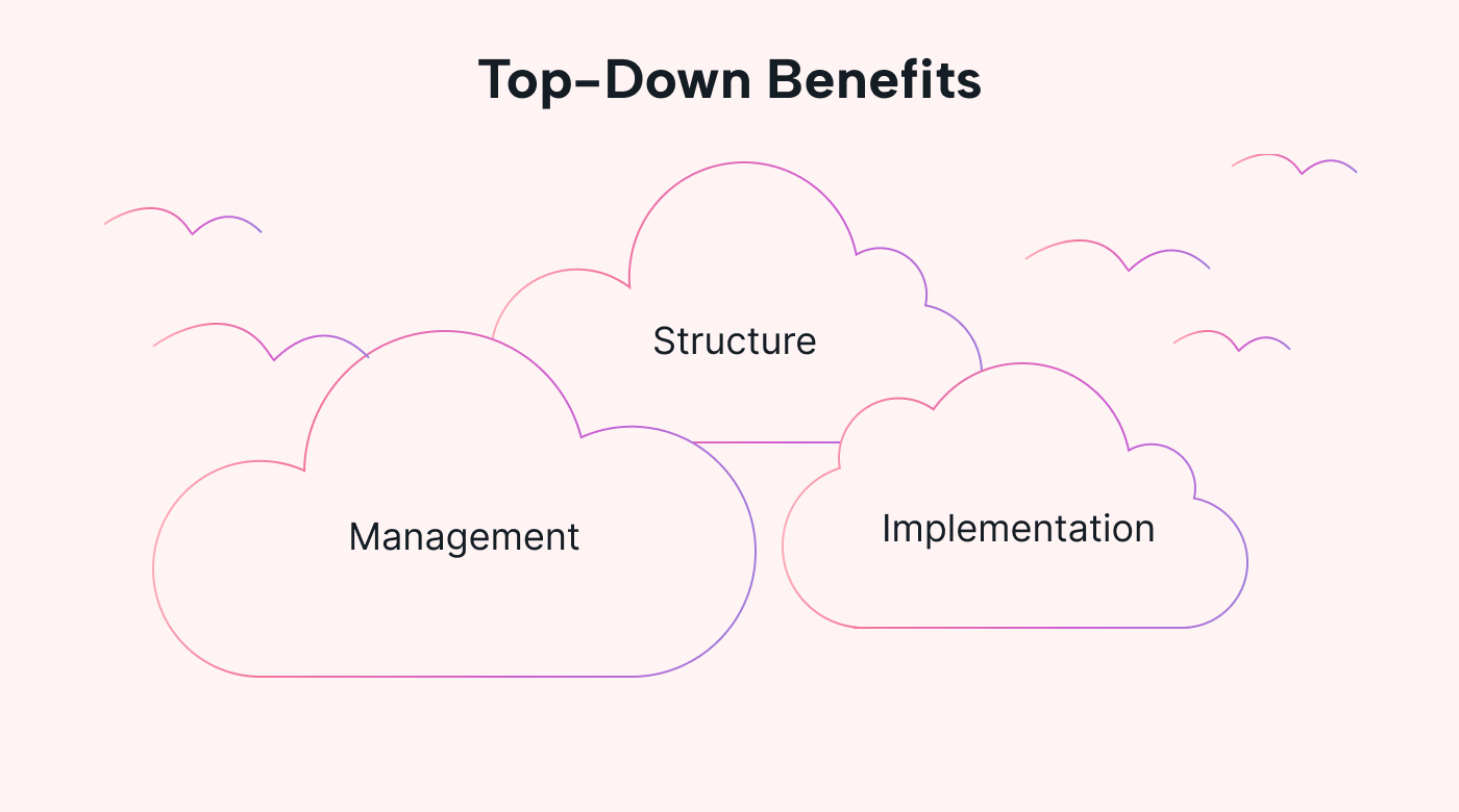 Top-Down vs. Bottom-up Approach: a 2023 Management Guide | Motion | Motion