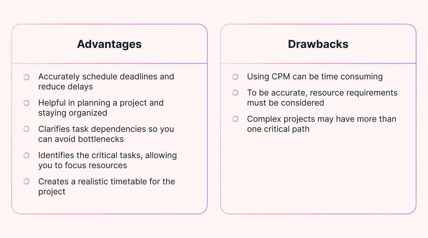 Mastering The Critical Path Method A Comprehensive Guide Motion Motion
