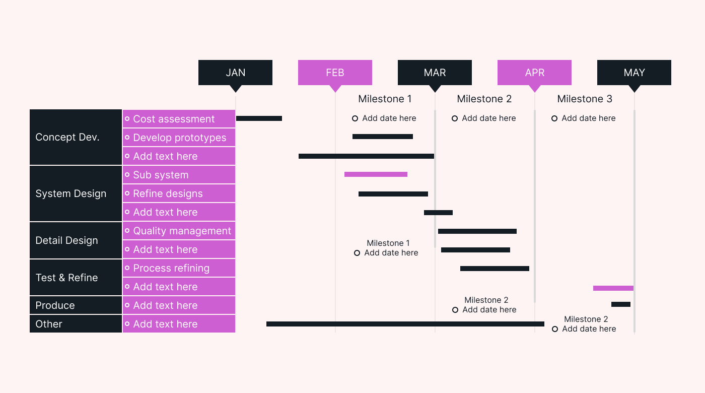 The Ultimate Project Planning Guide for Successful Projects | Motion ...