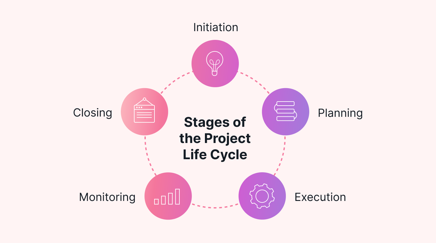 The Ultimate Project Planning Guide for Successful Projects | Motion ...