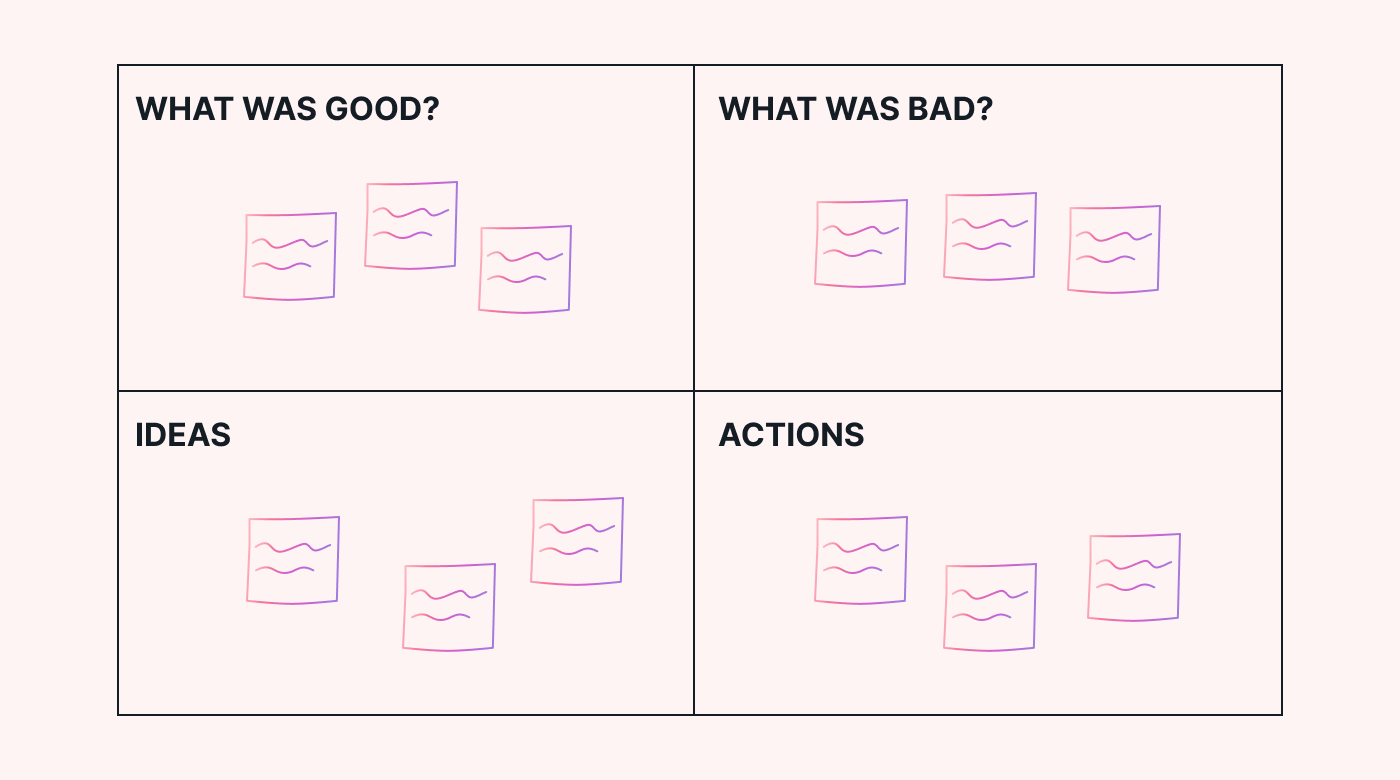 Team Building Retrospective: Rétrospective Pour Une Équipe – QUVLY