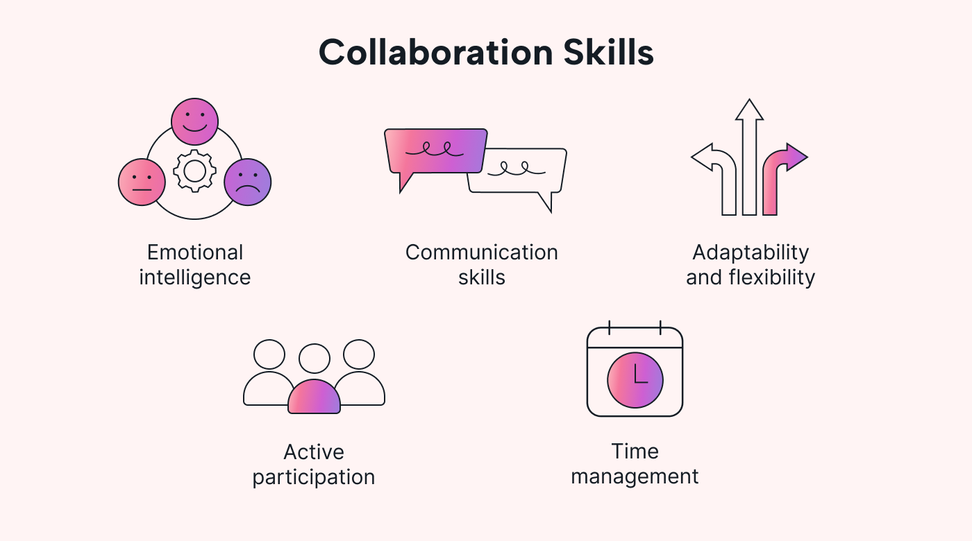 Strategies for Unlocking the Power of Team Collaboration | Motion | Motion