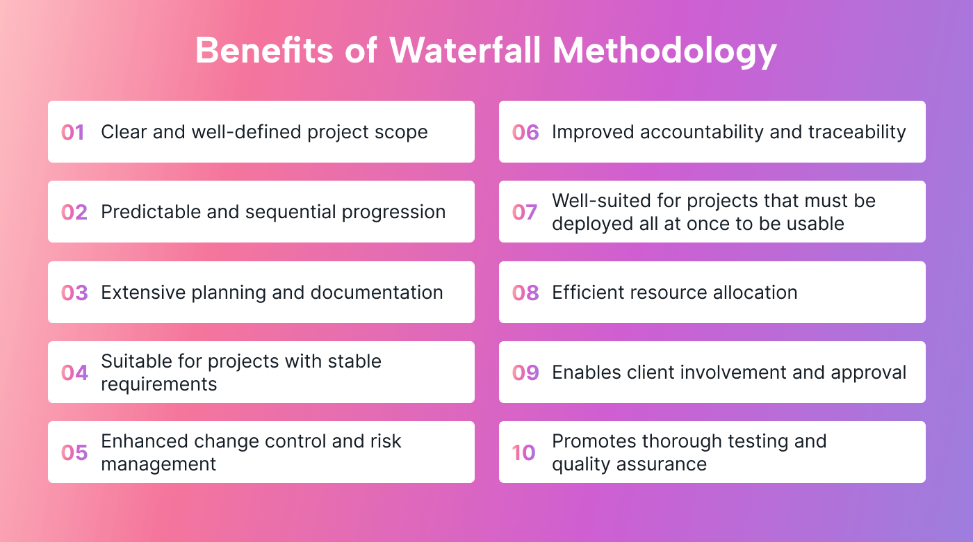Mastering the Waterfall Methodology: An In-Depth Look | Motion | Motion