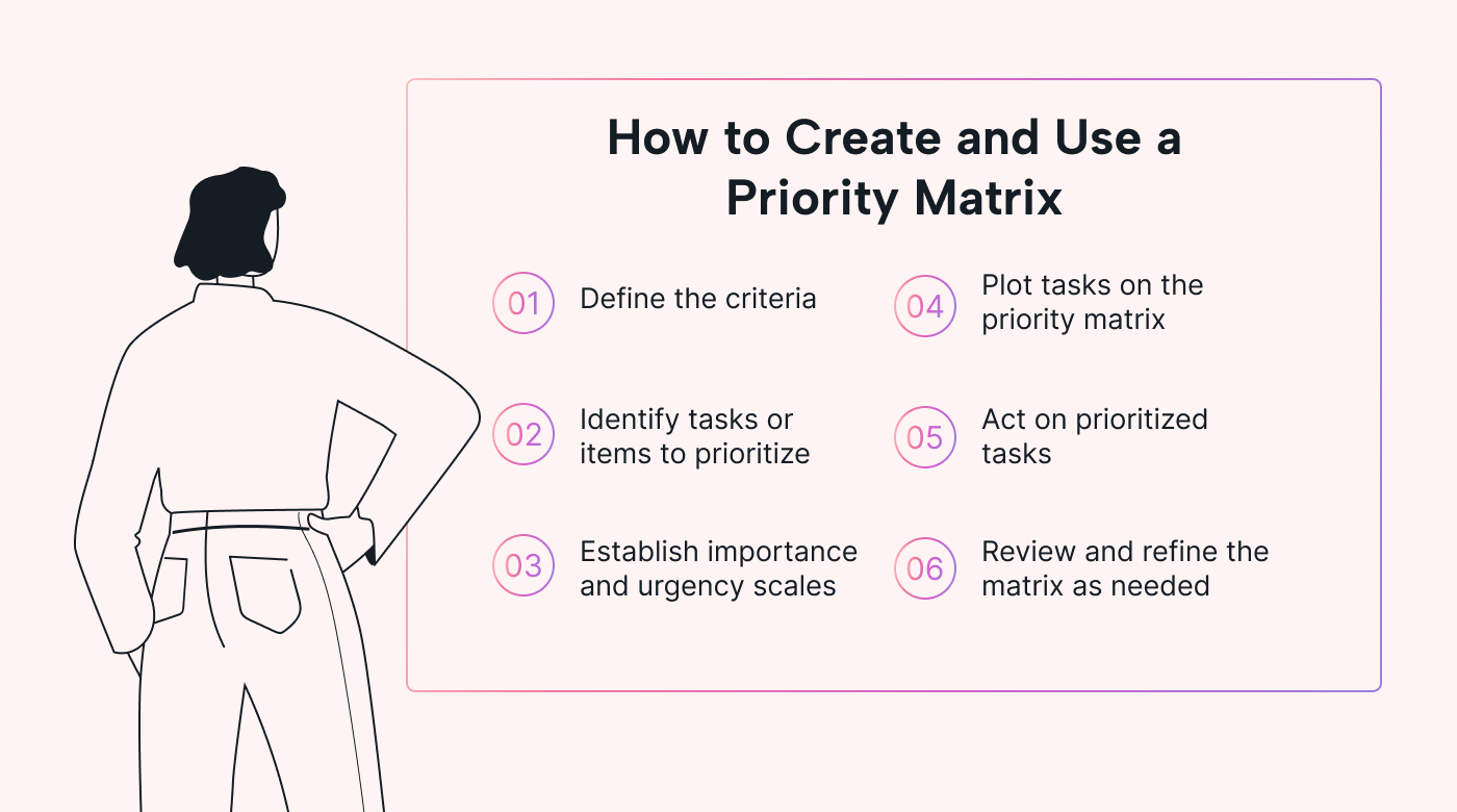 How to Use a Priority Matrix (and the Software You Need) | Motion | Motion